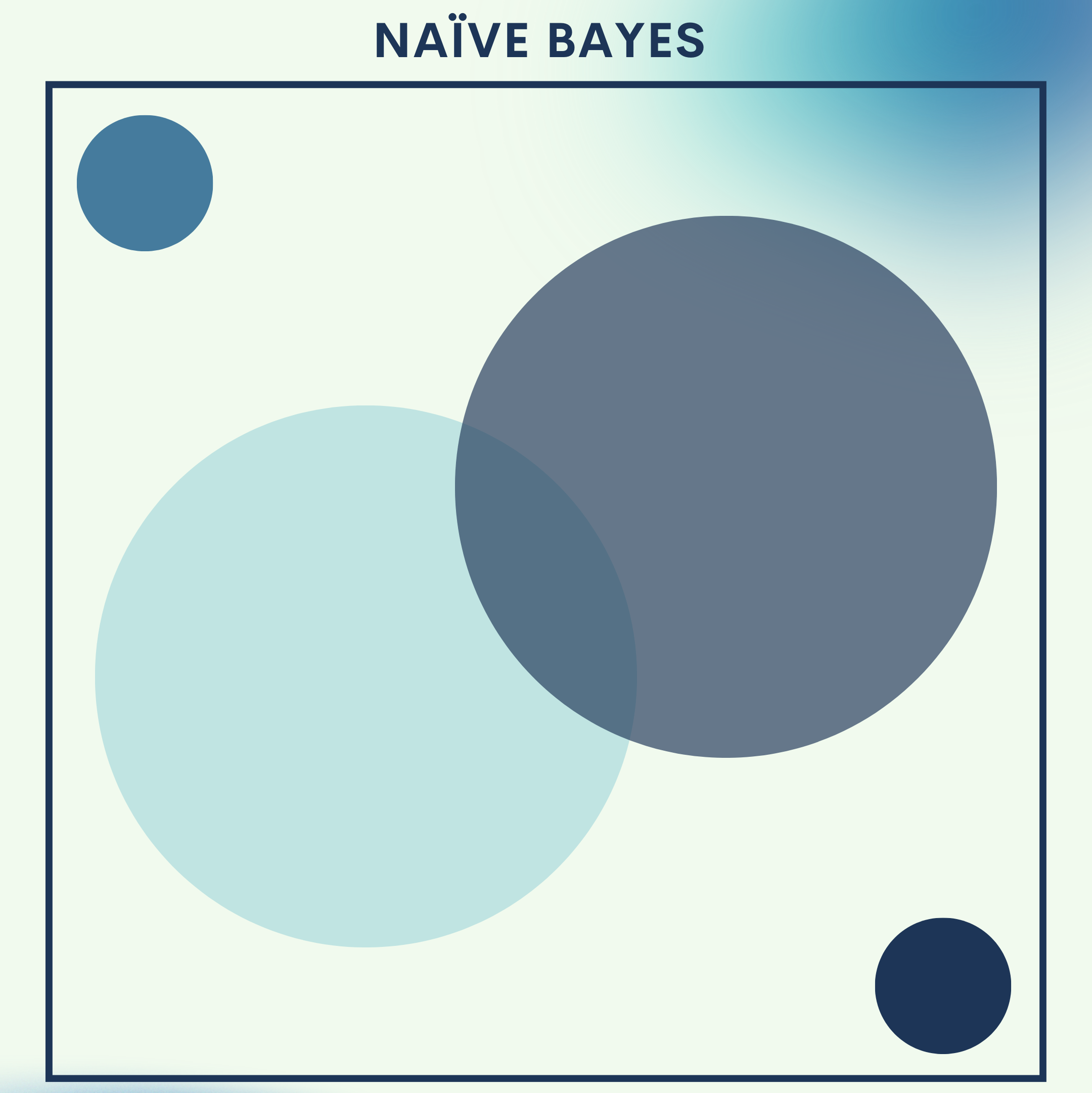 Naïve Bayes: Fast, Interpretable Text Classification – Applied AI Tutorials